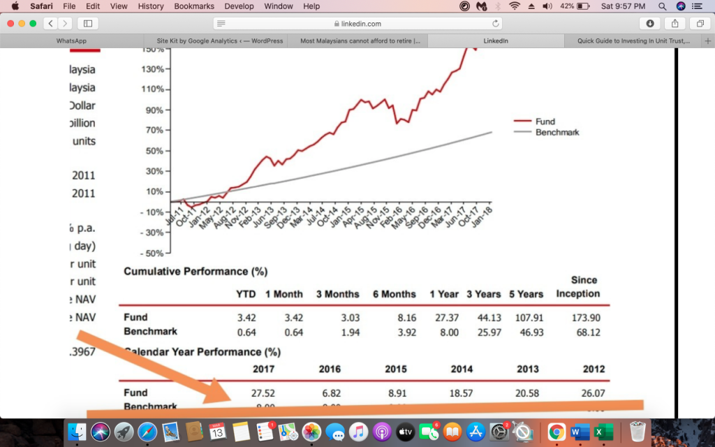 Learn To Invest in Unit Trust Confidently - Best Practices; For Beginner