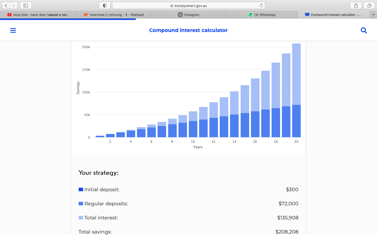 Learn To Invest in Unit Trust Confidently - Best Practices; For Beginner