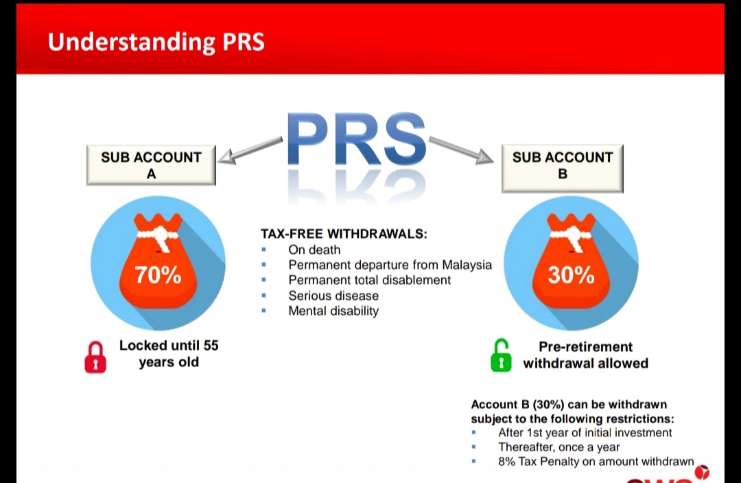 PRS - Everything You Want To Know About Private Retirement Scheme